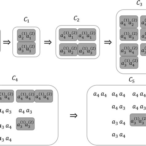 A Division Driven Computation Of Ex From Example 1 Grey Areas Are The