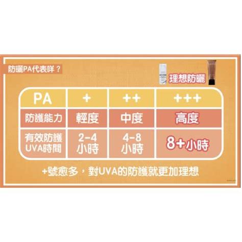 Synergie Skin Überzinc Body身體防曬霜 Spf38 彌明生活百貨 Mi Ming Mart