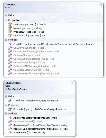 Burak Selim Şenyurt Ado Net Data Services Ders Notları 5 Custom