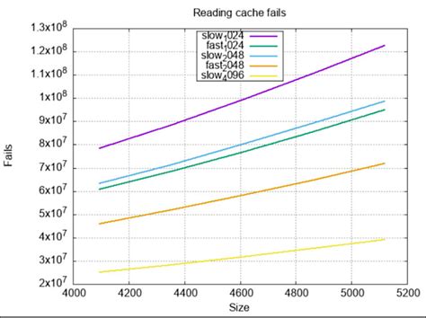 Automate Your Tasks With Bash Scripting By Arr02 Fiverr