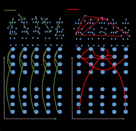 Joint Temporal Motion Graphs With And Without Joint Temporal Edges Download Scientific Diagram