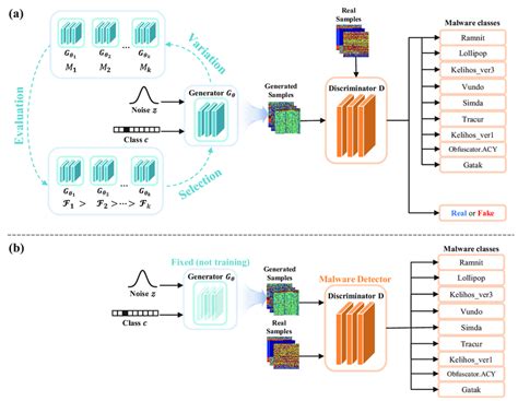 The Proposed Plausmal Gan Framework Consists Of Two Phases A The