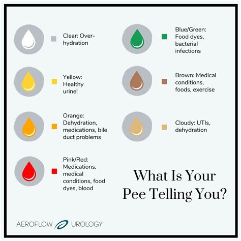 Urine Color Chart What Color Is Normal What Does It Mean Mrs Pip Colour Of Your Urine Chart