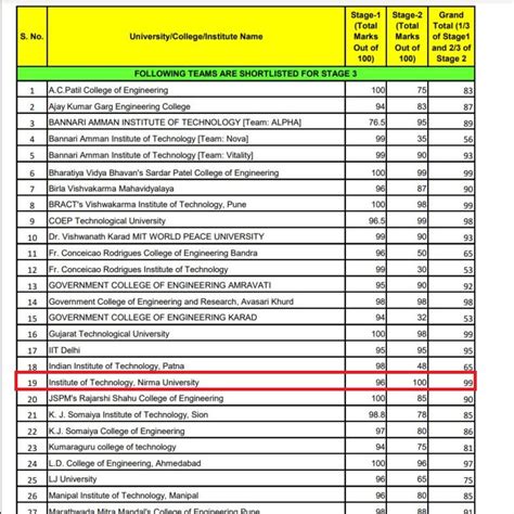 Team Nirma Robocon On Linkedin Team Technology Robotics Robocon Aburobocon Ddrobocon