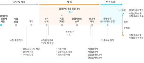 나라장터 컨설팅