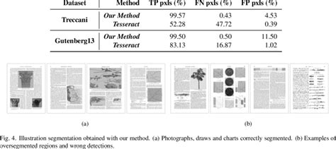 Results In Terms Of Of Tp Fn Fp Of Illustration Pixels Download Table