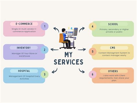 An Expert For Your Codeigniter Laravel Vuejs Jquery Project Upwork