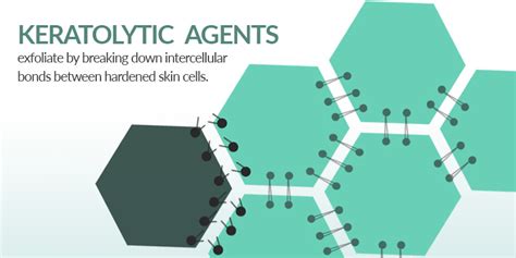 Spotlight On Urea In Skin Care Viabuff