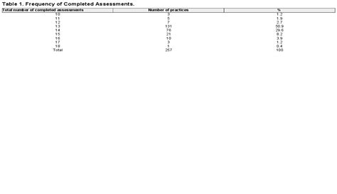 Measuring Implementation Strategy Fidelity In Healthyhearts American Journal Of Medical Quality