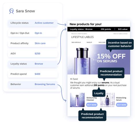 Sap Emarsys Sap Sap Emarsys