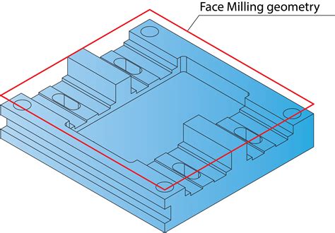 Face Milling Cycle Time Calculation At Martin Clark Blog
