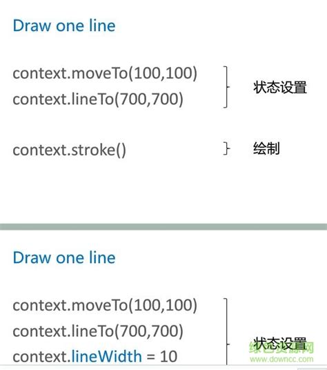 canvas中文api下载 html5 canvas api chm下载 绿色资源网