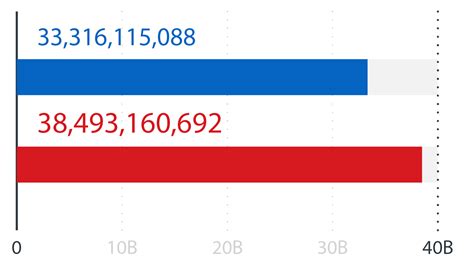 Defending The Expanding Attack Surface Trend Micro 2022 Midyear Cybersecurity Report Trend