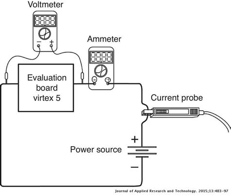 Characterization And Synthesis Of A 32 Bit Asynchronous Microprocessor
