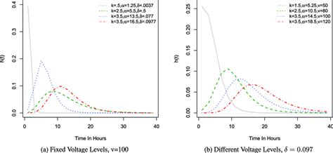 Hazard Function Of The Modified Generalized Exponential Distribution