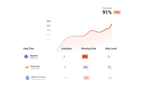 Dealcode AI Guided Selling Software For B2B And SaaS