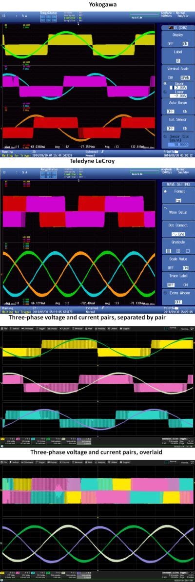 Dont Be Led Astray On Three Phase Power Measurements