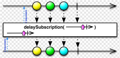 Functional Reactive Programming Computer Programming Operator Spring