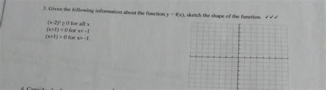 Solved 3 Given The Following Information About The Function