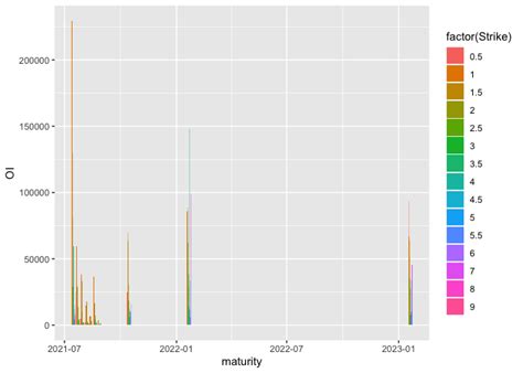 Ggplot2 Plotting Grouped Bar Chart With Variables Sharing The Same Time Index Grouped Bar