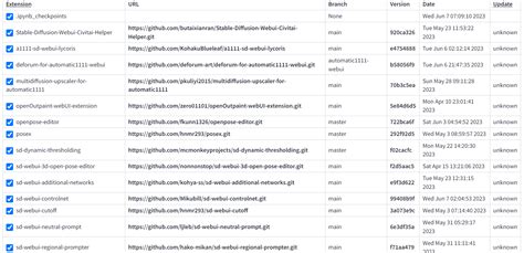 Bug · Issue 1581 · Mikubillsd Webui Controlnet · Github