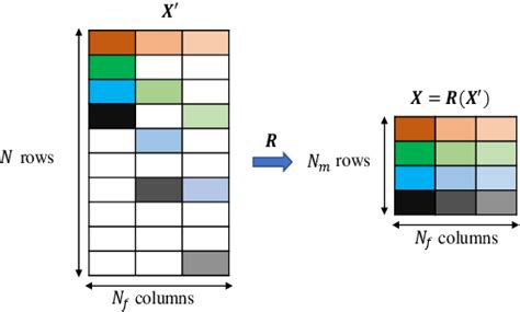 Figure 2 From Gridless Doa Estimation With Multiple Frequencies Semantic Scholar