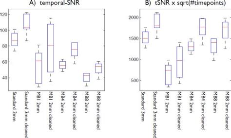 Resting State Fmri In The Human Connectome Project Pmc