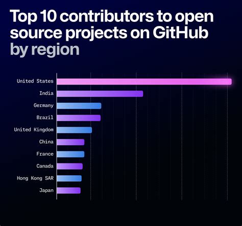 Github Report Python überholt Javascript Während Typescript Java Schlägt Heise Online