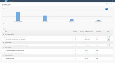 Sap Self Billing Cockpit Sap Community