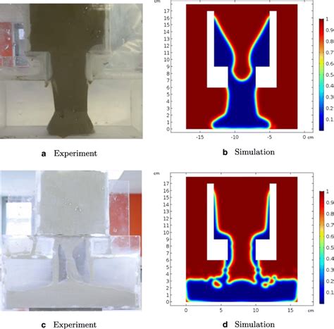 Comparison Of Numerical Simulations Using Binghampapanastasious Model