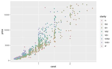 Evenly Spaced Colours For Discrete Data — Scalecolourhue • Ggplot2