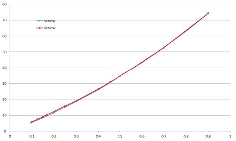 Bet Hysteresis Loop Analysis