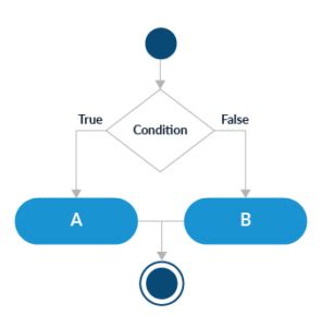 How To Obtain Structural Code Coverage Of Safety Critical Systems