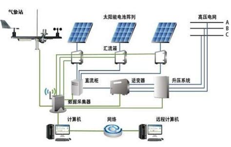 光伏发电系统的组成及工作原理 能源头条