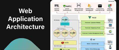 Back End Development For Custom Web Applications A Developers Guide