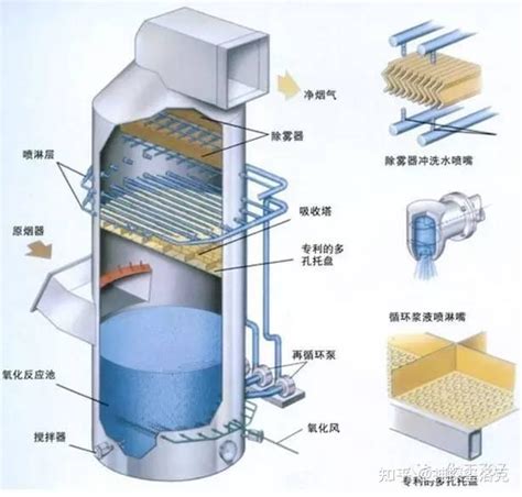 27种反应器的结构及原理 知乎