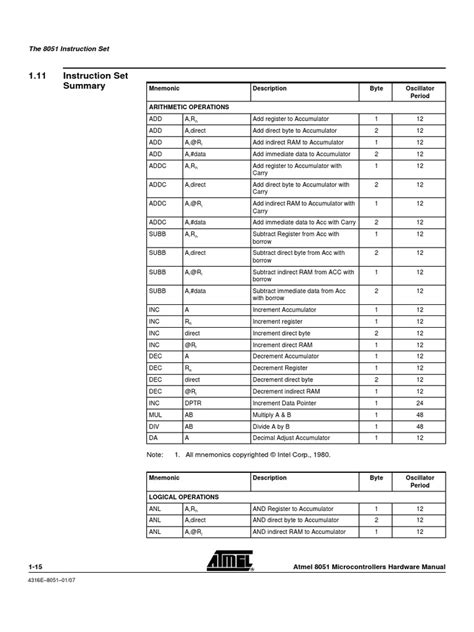 8051 Instruction Set Summary Atmel Computer Engineering Computer 8051 Instruction Set Summary Atmel Computer Engineering Computer