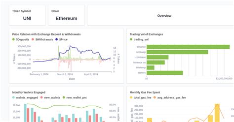 219 Loaded · 0016 · Dashboard · Footprint Analytics Web3 Data