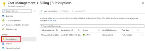 Azure 实验室服务成本管理指南 Azure Lab Services Microsoft Learn