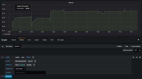 Basic Installation Of Grafana InfluxDB And Telegraf On CentOS PetersPlanet Nl
