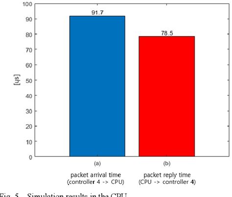 Figure From Reducing Traffic Congestion Caused By Frame Replication And Elimination For