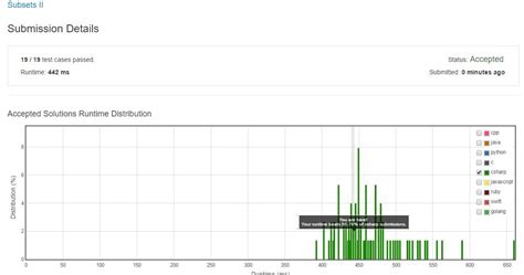 Leetcode Subsets Ii Binary Manipulation For Subsets Of A Set