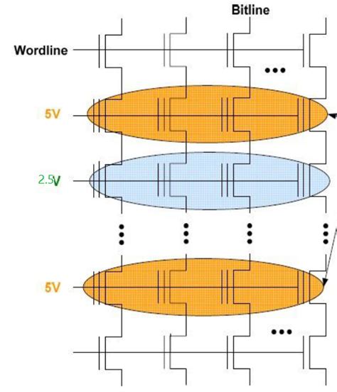 Nand Flash基础 知乎 Nand Flash基础 知乎