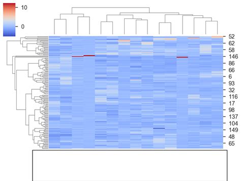 바이오 데이터 논문 데이터 통계 분석 크몽