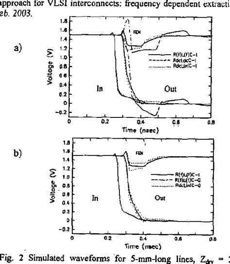 Figure 2 From Understanding Common Mode Noise On Wide Data Buses