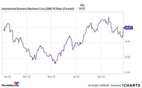 Why Ibm Stock Is Gaining Today Despite A Big Sell Off For Tech Stocks