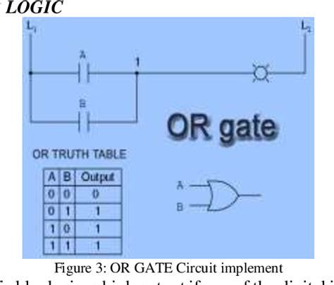Figure 3 From Microcontroller Application In Industrial Control And Monitoring Systems Semantic