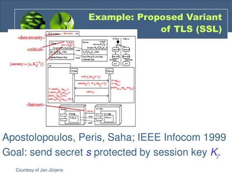 Ppt Umlsec Security Analysis Powerpoint Presentation Free Download Id389305