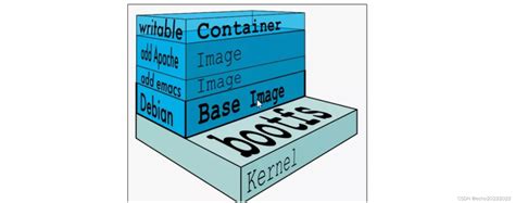 Dockerunknown Cluster Subcommand Csdn博客