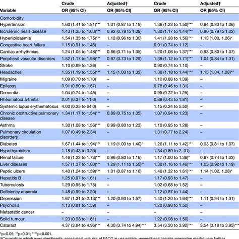 Factors Affecting The Risk Of Primary Angle Closure Glaucoma According Download Scientific